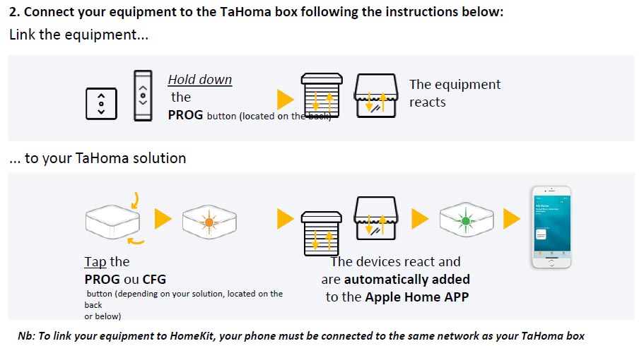 Connectivity kit | Somfy