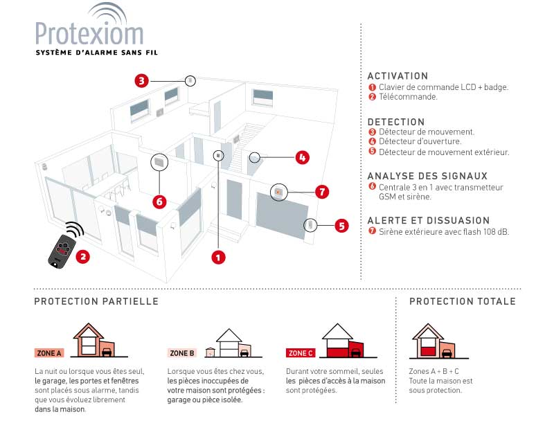 Installer Une Alarme Maison | Ventana Blog